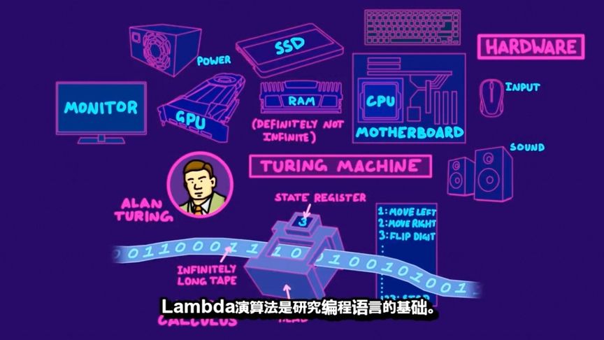 图解计算机科学,讲述计算机的前世今生与未来!
