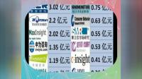 中国咨询市场十大有影响力的调查研究公司