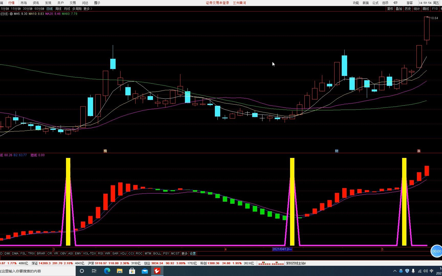 看这个股票指标,散户也能轻松选优质公式,新股民三分钟看通透
