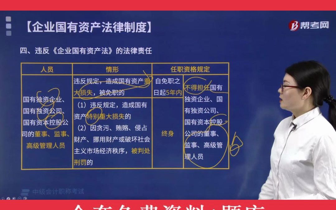 违反《企业国有资产法》的法律责任-2022中级会计考试❗中级会计...