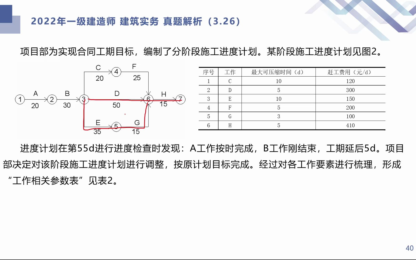 2022年一建建筑实务真题解析(3.26)案例二