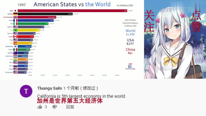 中美各省与世界GDP对比,引起外国网友疯狂吐槽,网评翻译