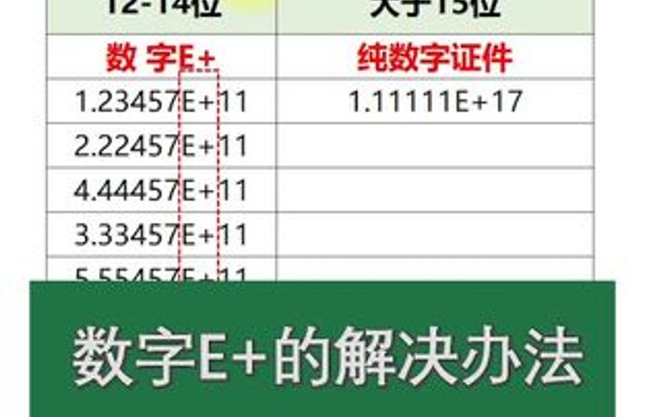 数字E+的经典解决办法:这个技巧你学会了吗