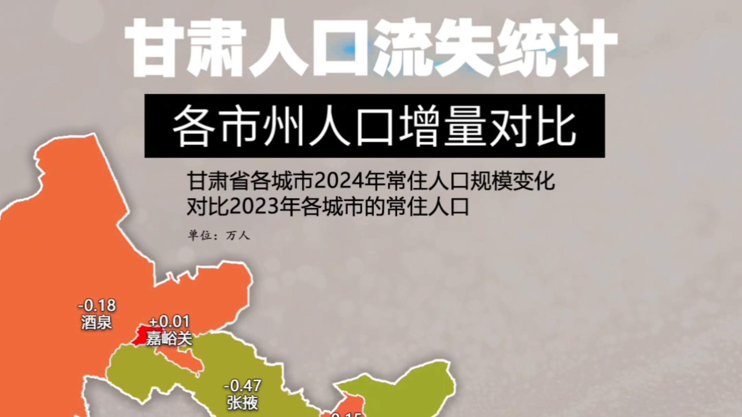 甘肃各市州人口流失统计,2024年和2023年人口增量对比。