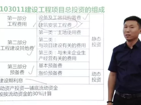 40第三章建设工程估价第一讲建设工程项目总投资的组成