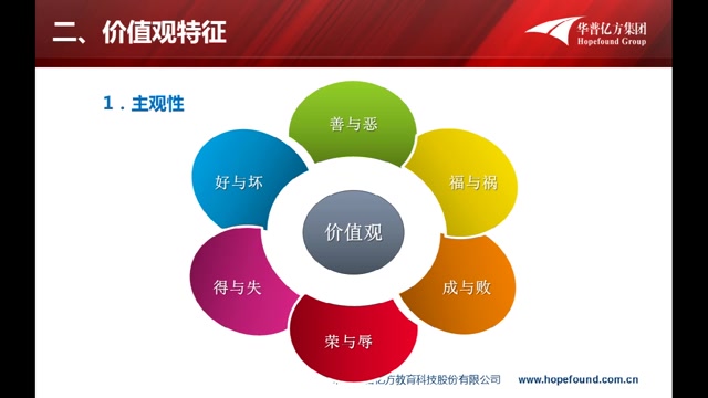 自我认知-职业价值观