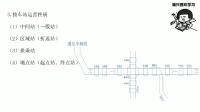 城市轨道交通车站的定义与分类