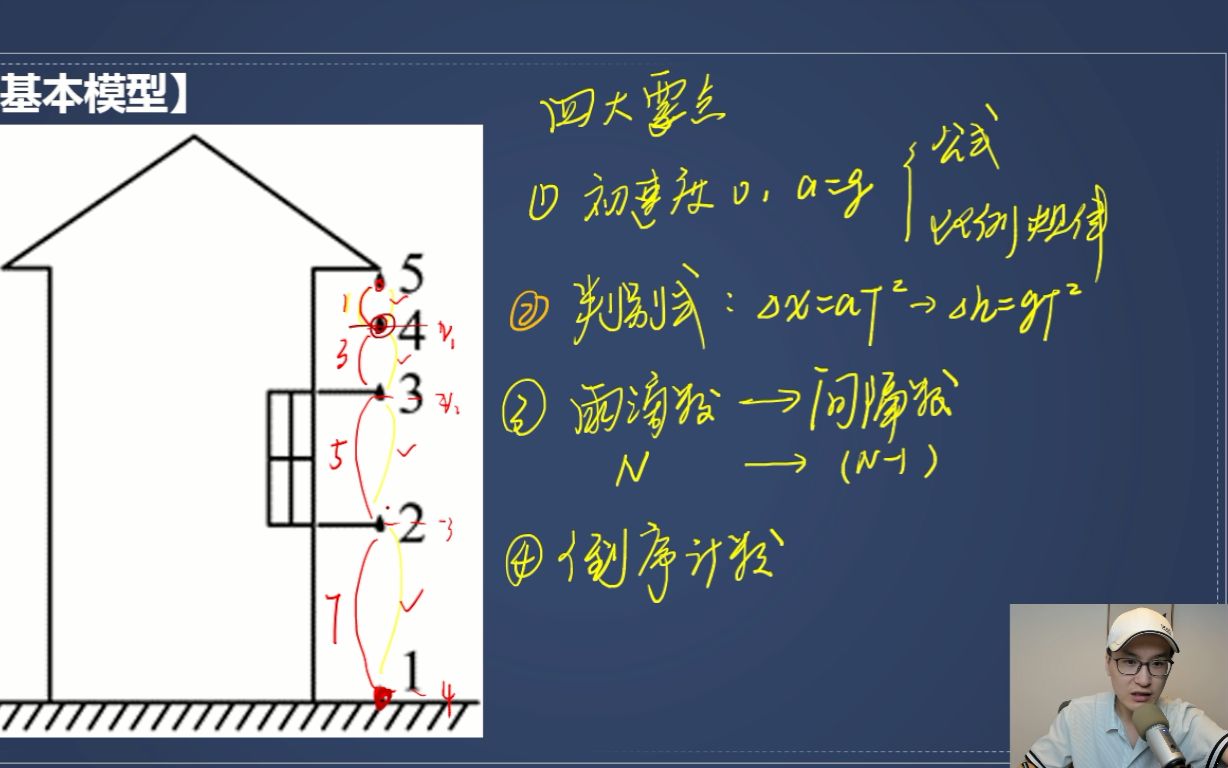 2.7 自由落体运动“滴水”问题