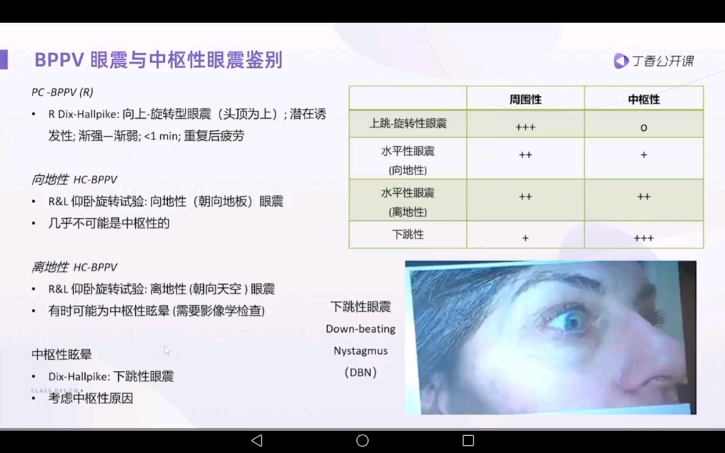 神经入门必修:5日集训营2.3(周围性眩晕与中枢性眩晕鉴别)
