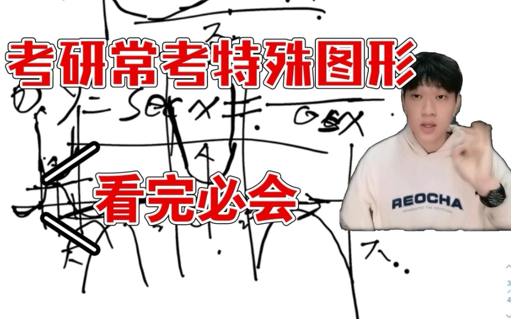 【考研数学】一个视频通透所有考研常考函数图形!看完必会!