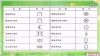 机械_1-1-常用电工仪表的分类、型号及标志