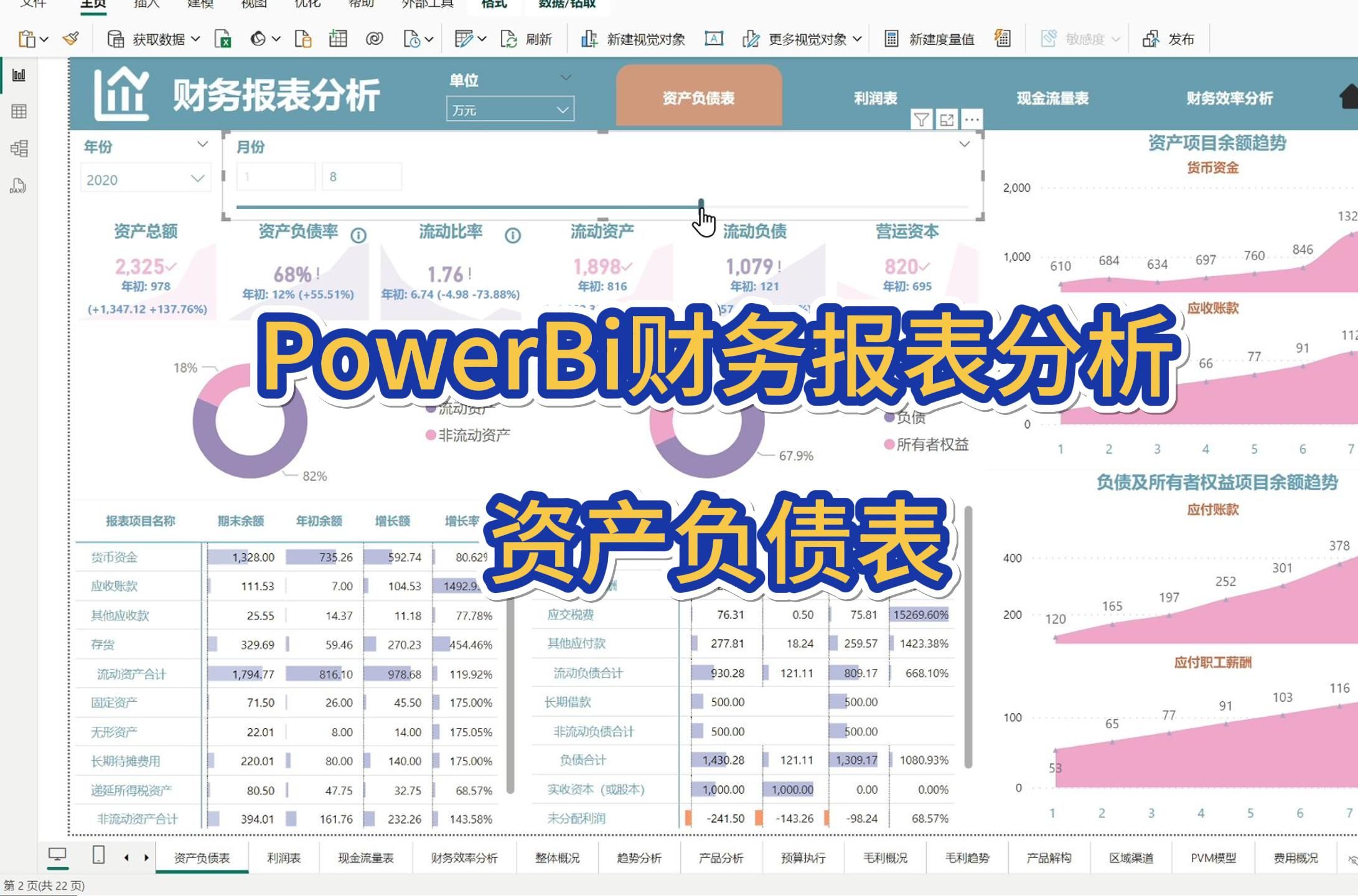 2024全新版本,PowerBI财务分析之资产负债表分析