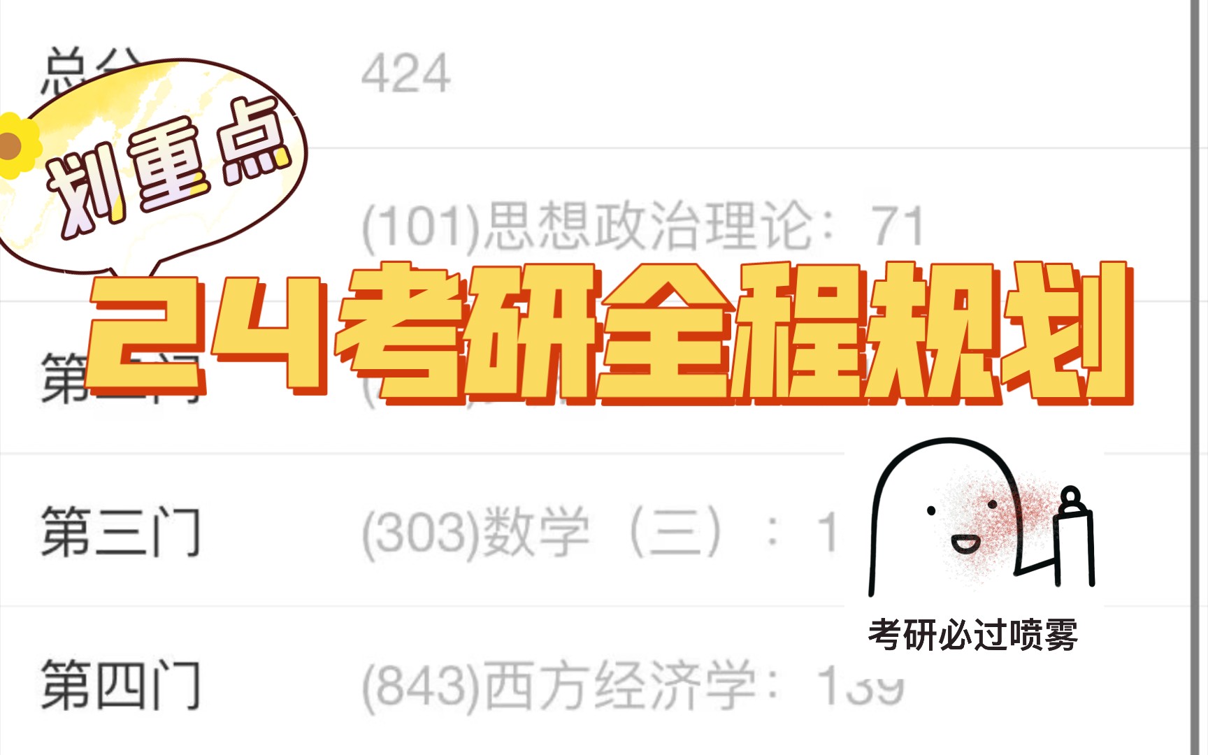 24考研规划 | 我为什么能连续5年带出考研状元?