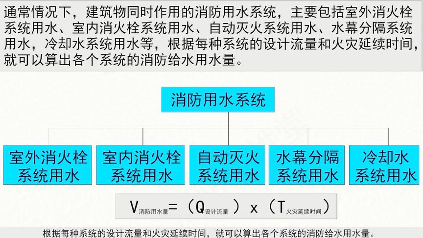 注册消防工程师-建筑物一起火灾灭火用水量计算