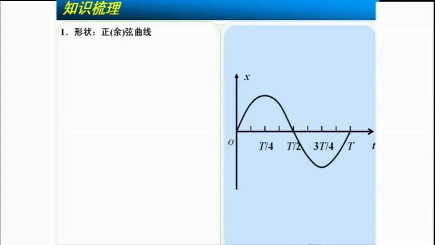 对简谐运动图象(x-t图象)的理解