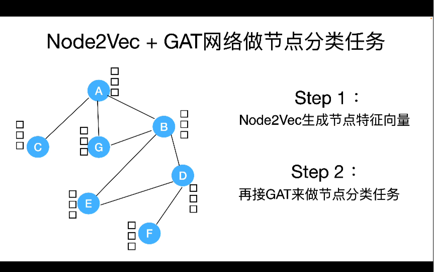 图神经网络系列讲解及代码实现- Node2Vec+GAT