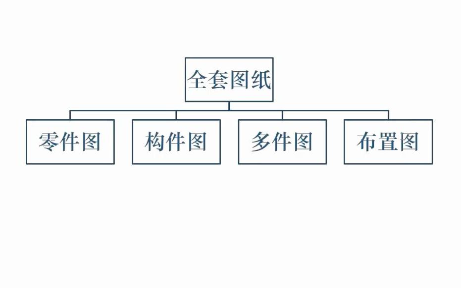 Tekla实战直播课 | 门钢厂房从建模到出图(11)
