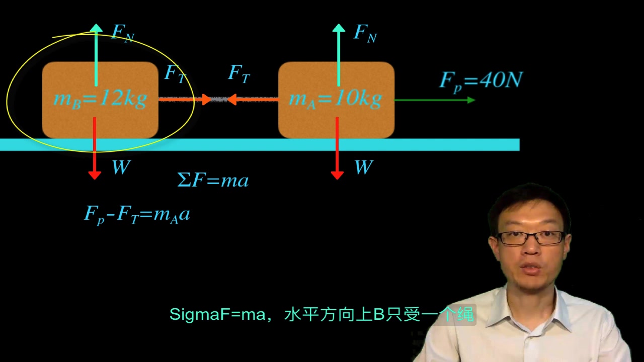 【AP国际课程】AP物理1合集/ AP Physics 1 忠诚物理翻转课堂+有字幕