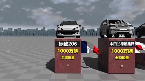 全球销量最多的汽车排名对比