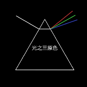 光之三原色 