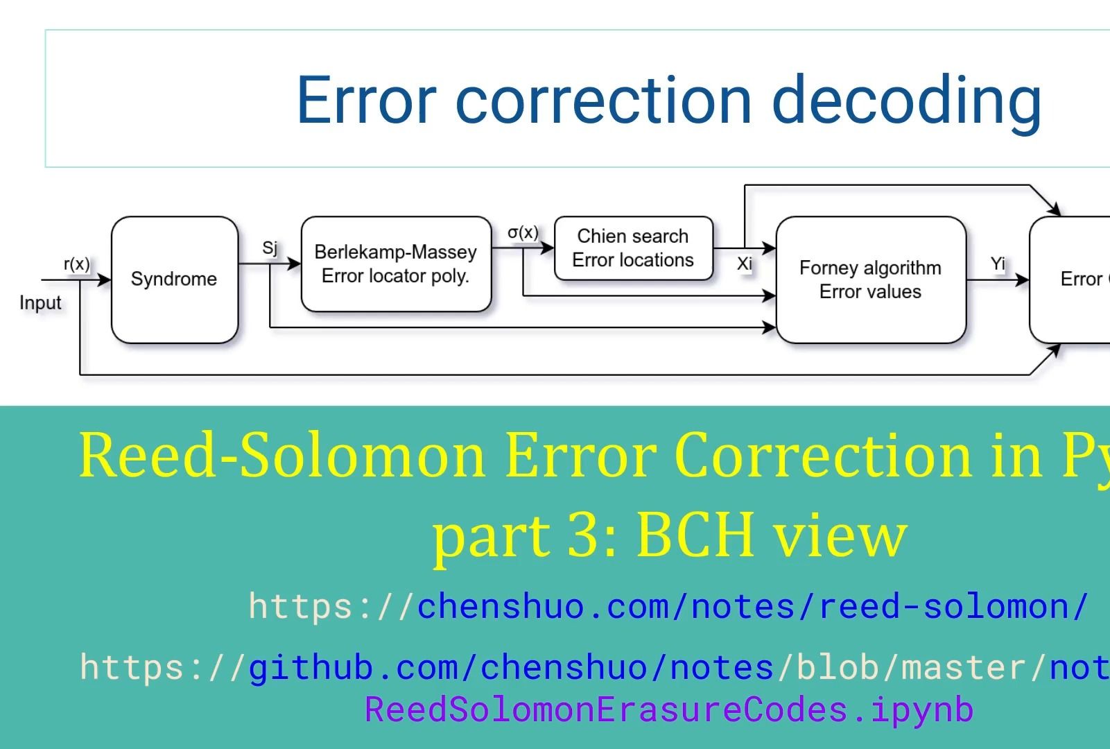 Reed-Solomon 纠错码 Python 实现 三(乙):Forney 算法与擦除码解码