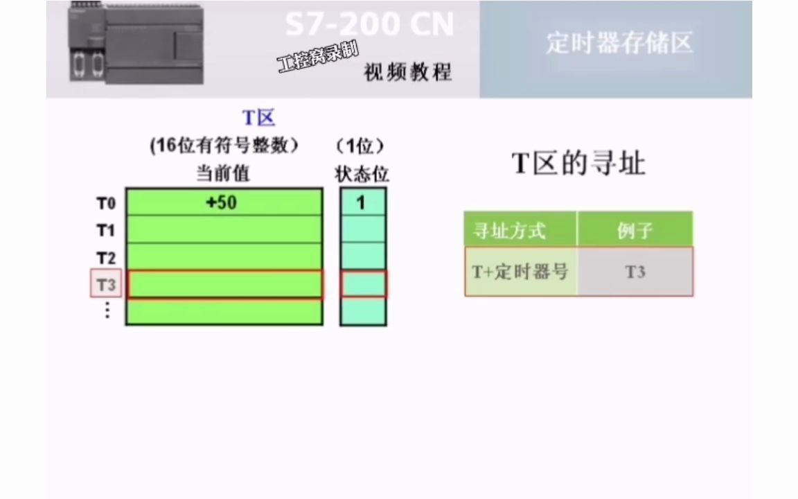 9.S7200定时器存储区