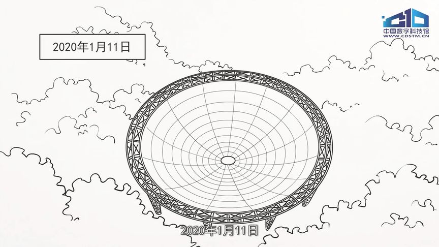 带你认识中国天眼FAST