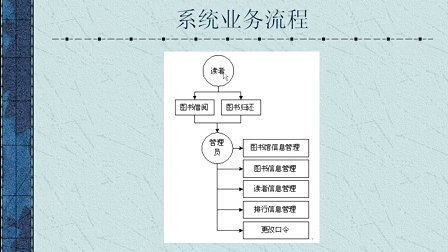 c项目开发全程实录