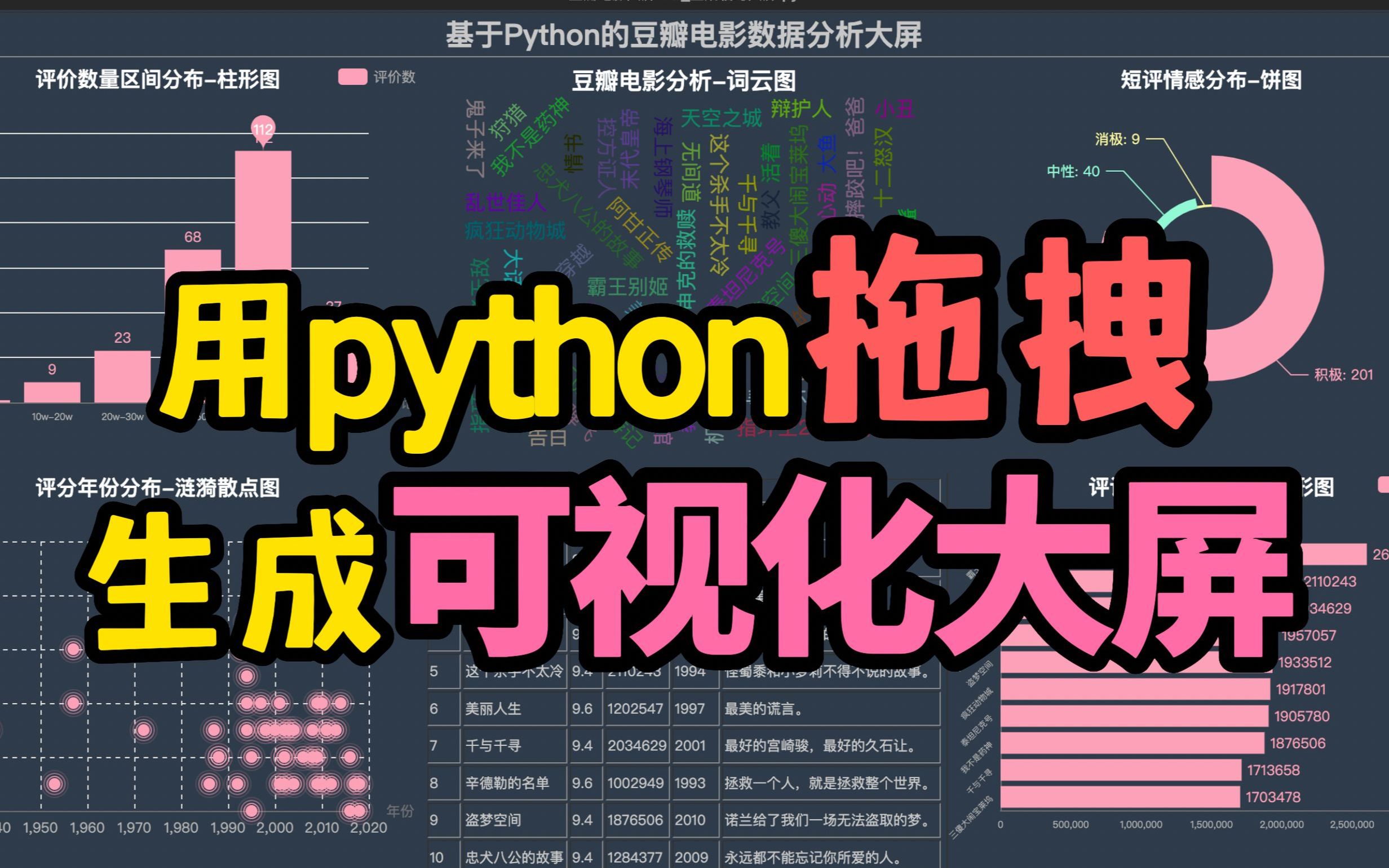 【Python可视化大屏演示】用pyecharts拖拽生成数据大屏,简单粗暴!