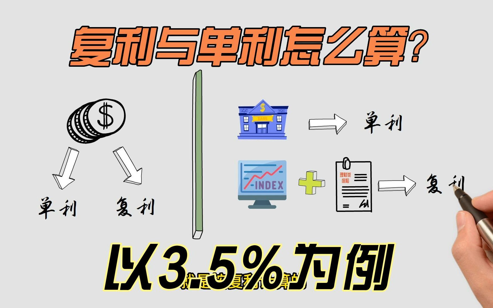 复利单利如何计算?