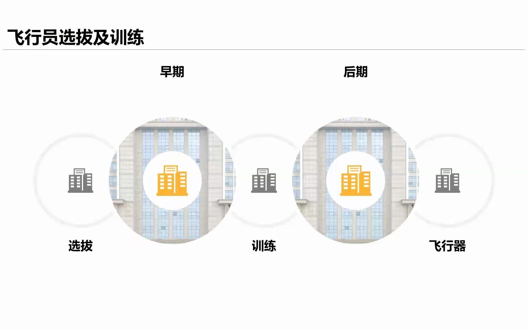 航空心理学简史-第一次世界大战