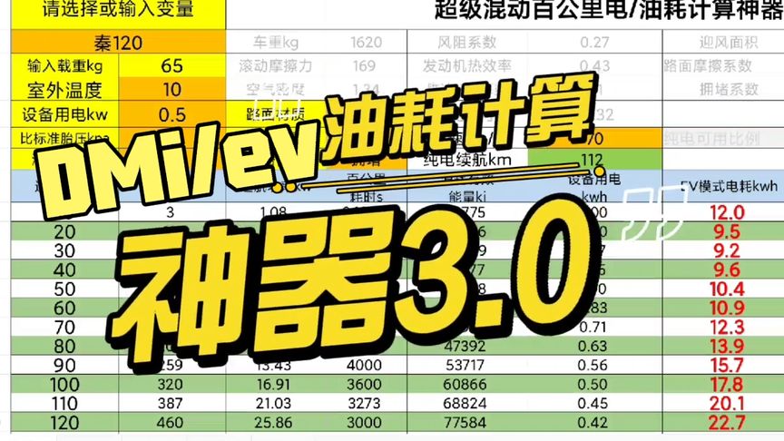 DMi/ev油电耗计算神器3.0上线。耗时3天烧了无数脑细胞,呕心大作