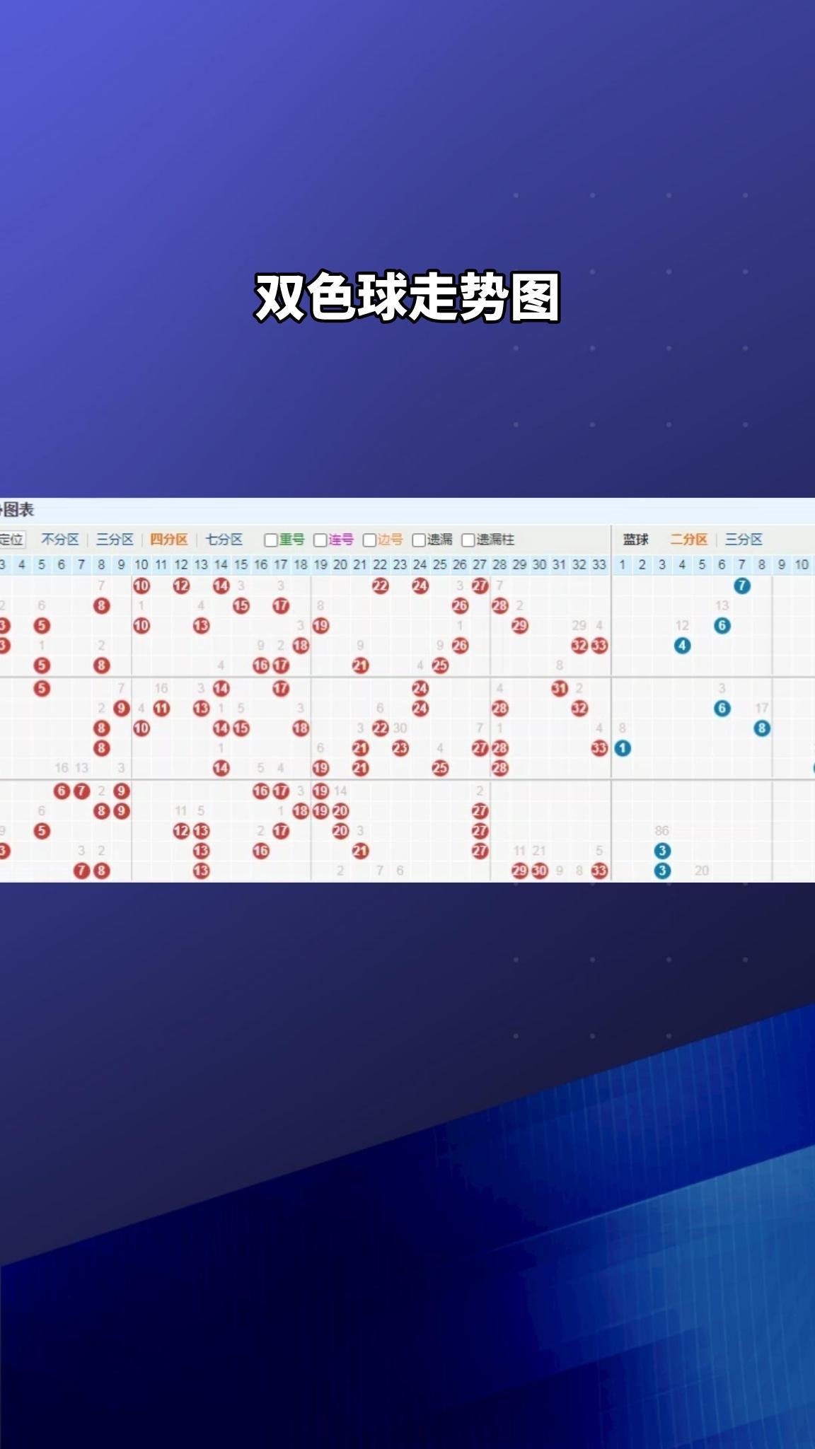 双色球走势图