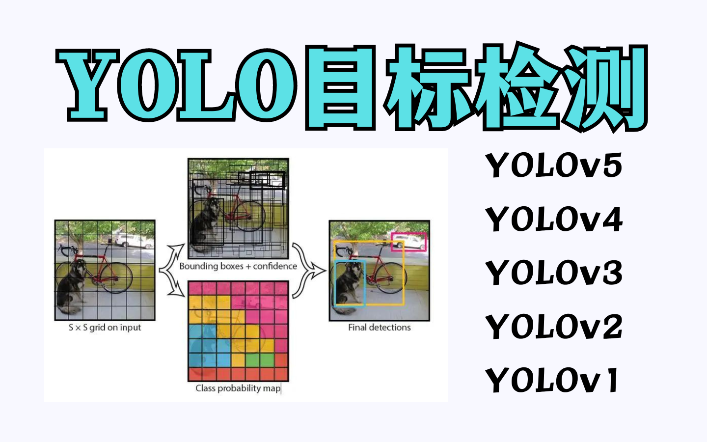 目标检测YOLO系列应用及其算法解读,YOLOv5/v4/v3/v2/v1模型全详解,...