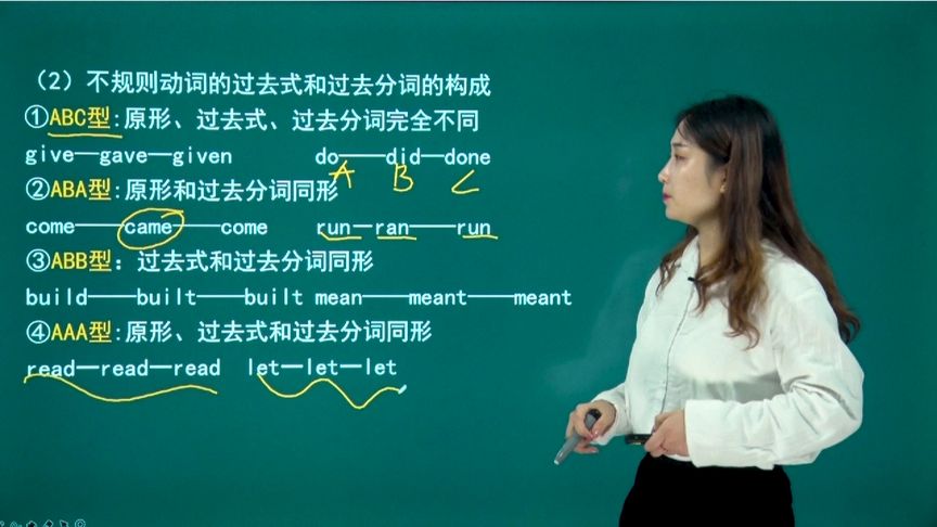 英语 第十一节 过去式和过去分词