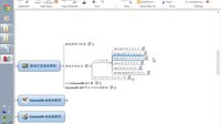 cocos2d x视频教程-深入认识Cocos2d-x2