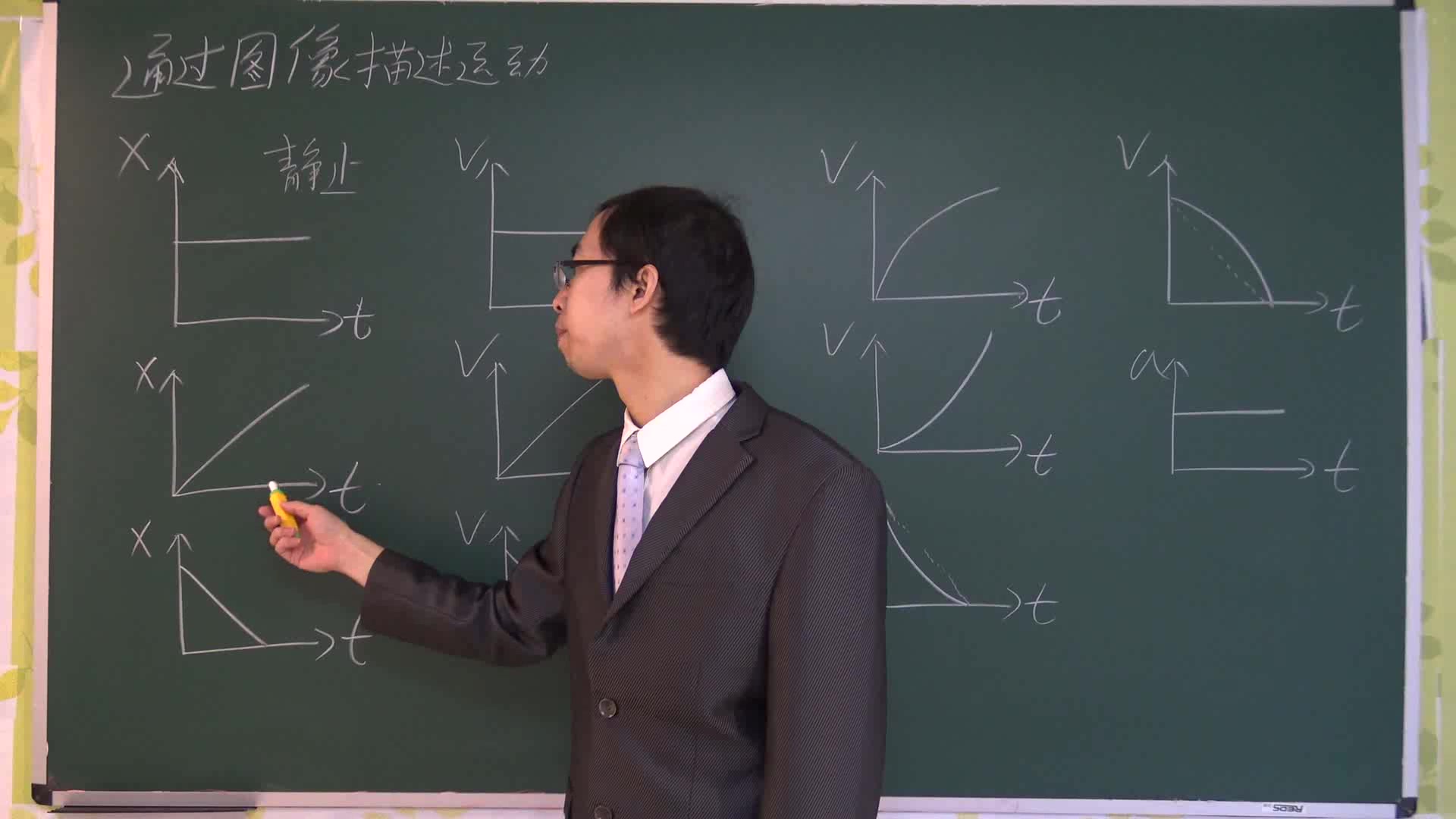 6、高中物理必修一运动的描述——通过图像描述运动