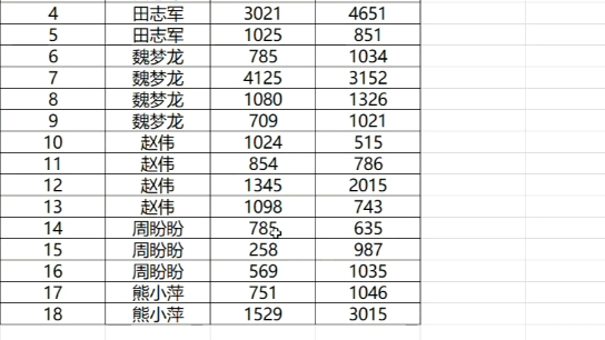 相同姓名数据汇总