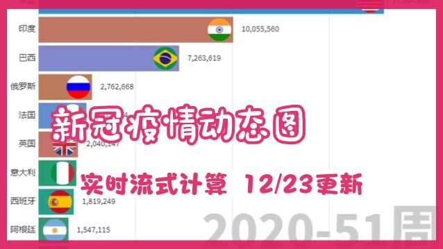 新冠疫情动态图(12/23更新)