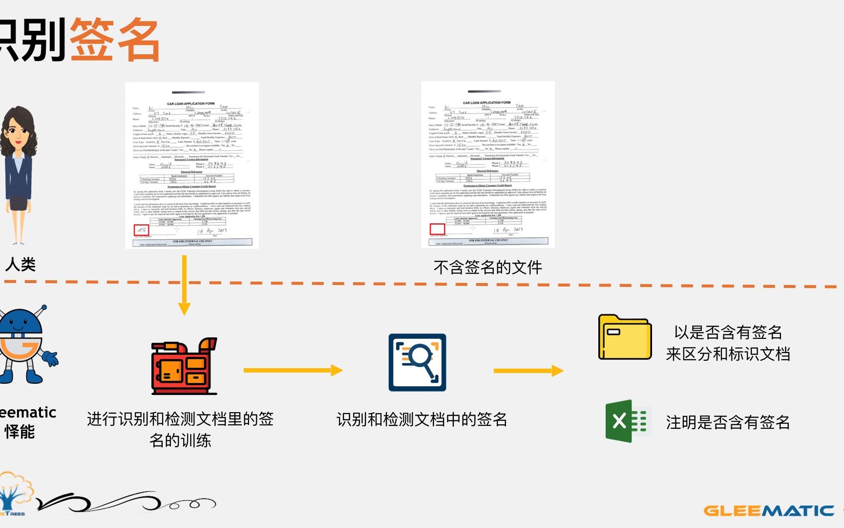 文档处理:自动识别签名 智能自动化 【Gleematic怿能】