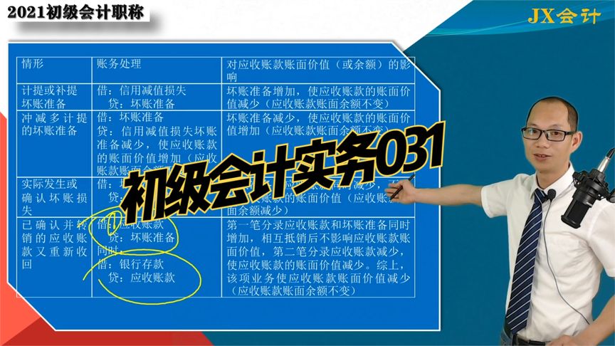 初级会计实务032第一章02应收款项减值