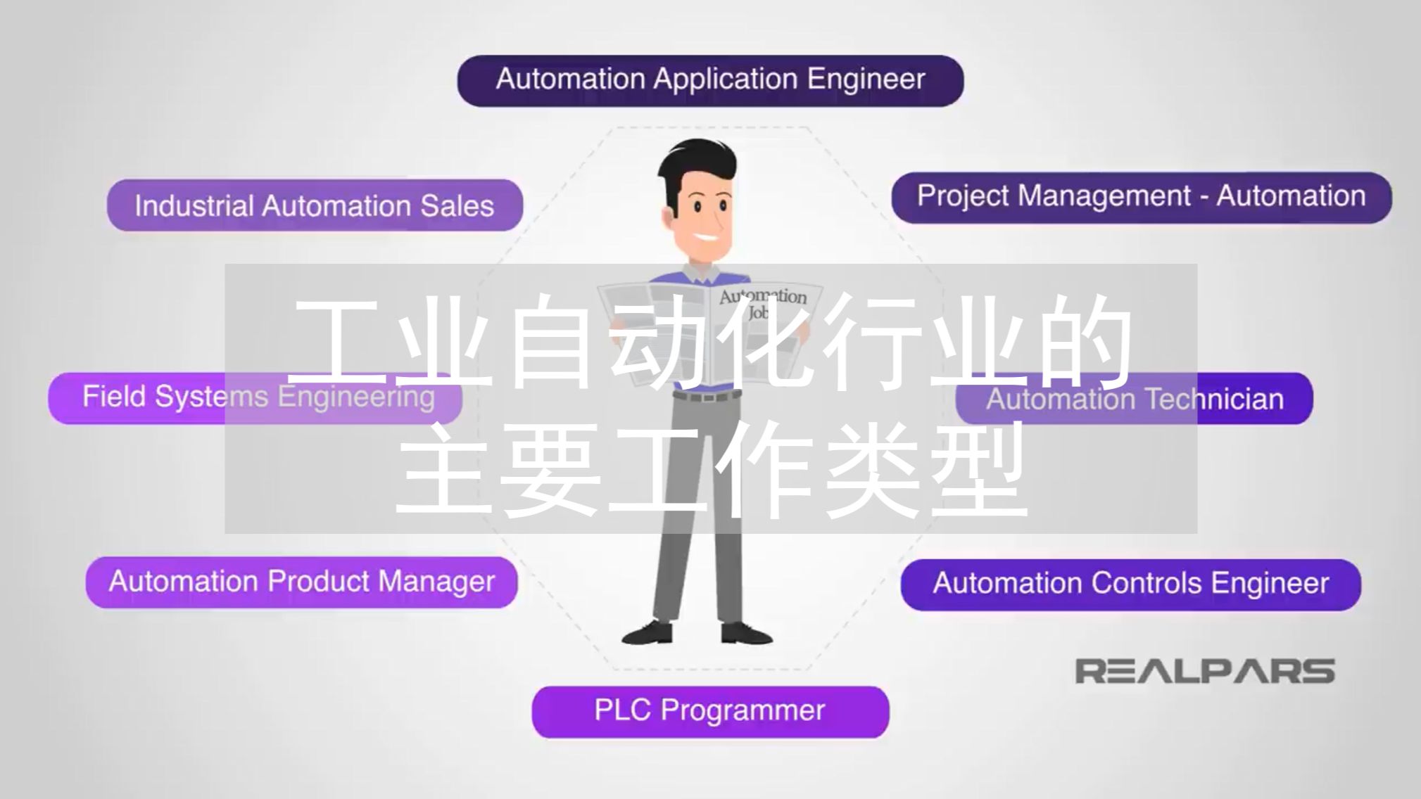 工业自动化行业的主要工作类型