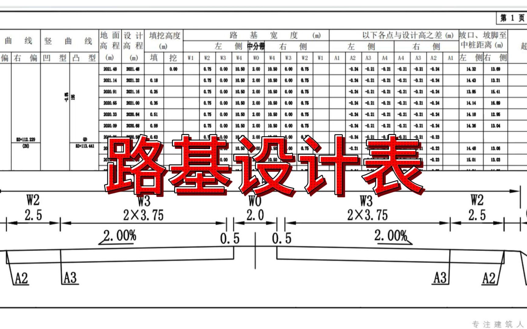 公路工程识图公路识图入门教学视频公路识图路基设计表