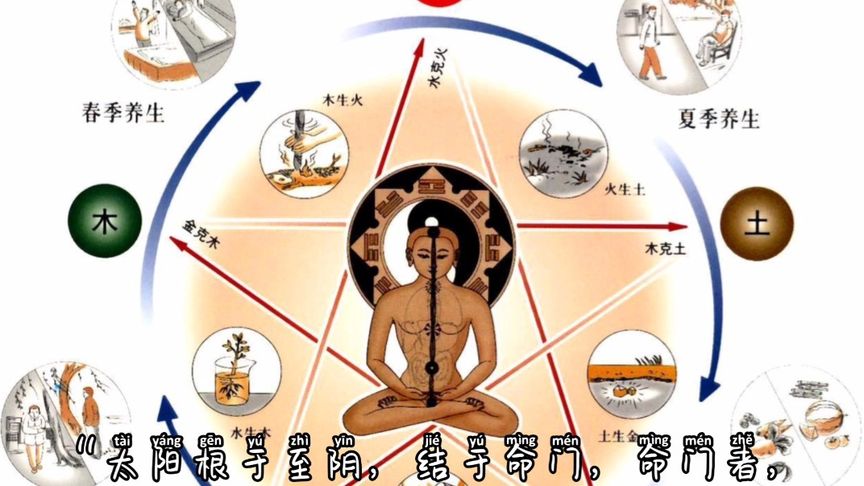 超哥带你学中医:探讨人体的“命门”到底在哪里?眼睛,耳还是?