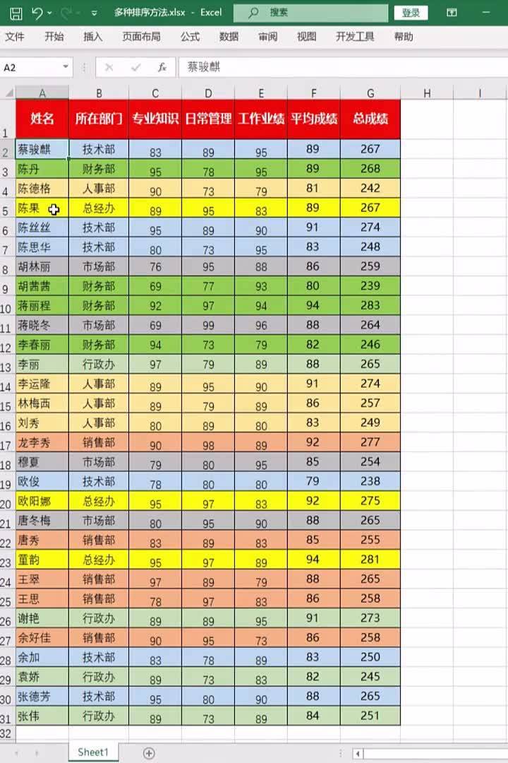 Excel排序的高级用法