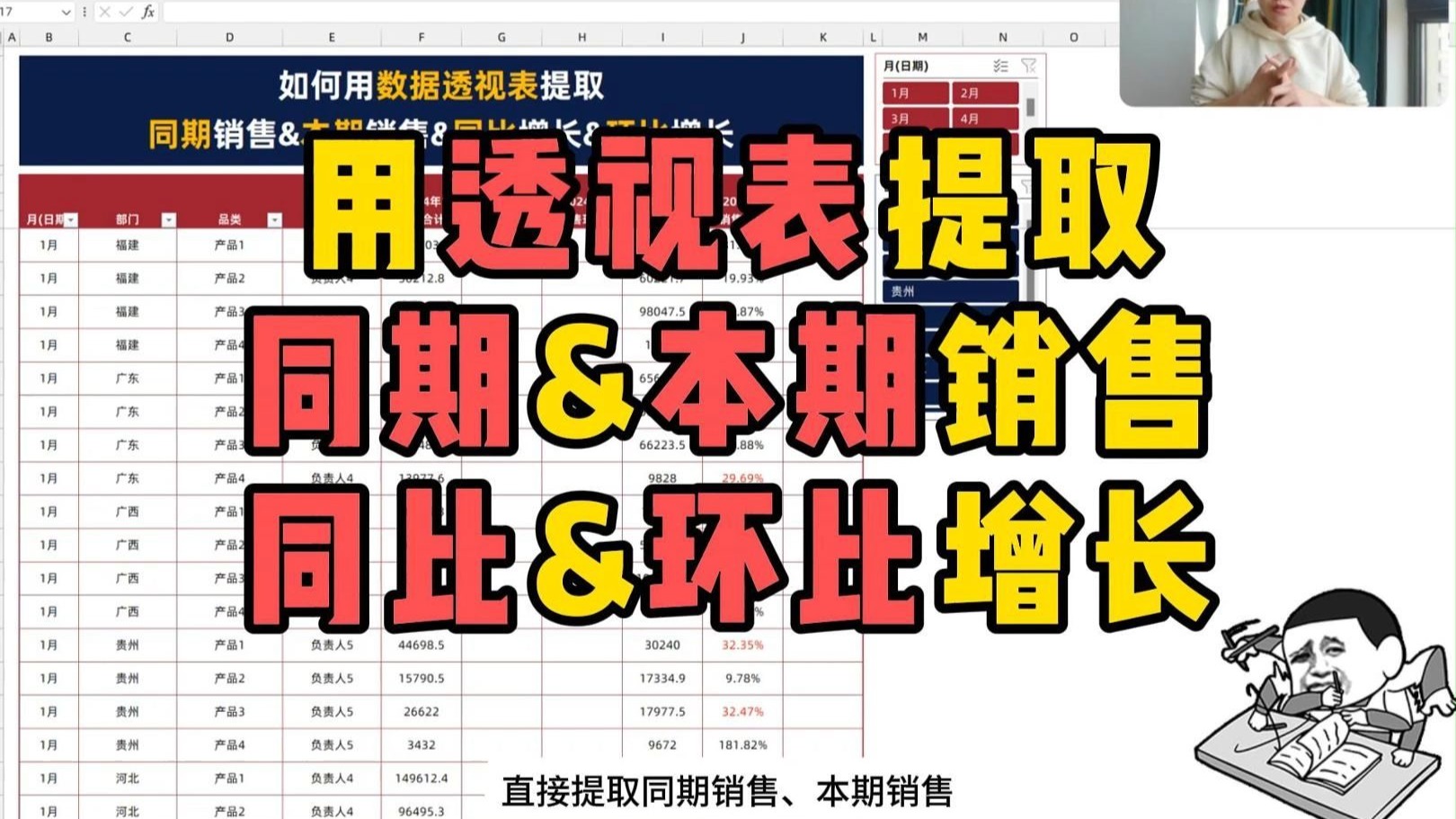 (一次讲完)用透视表提取,同期&本期销售&同比&环比增长