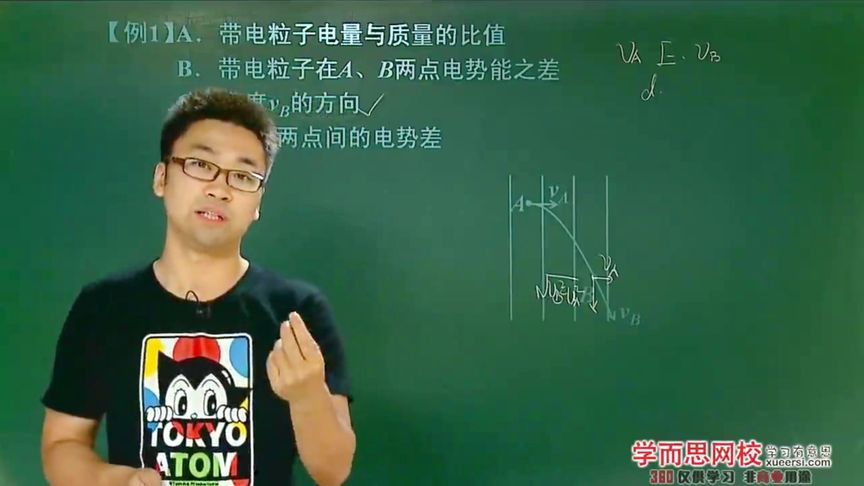 第38讲(1)电场中带电粒子运动轨迹分析第1段