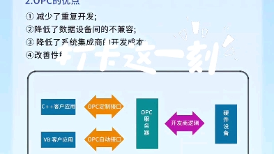 WinCC与1200的OPC通信。wincc技术微信群(入群+v:gk1348945454)...