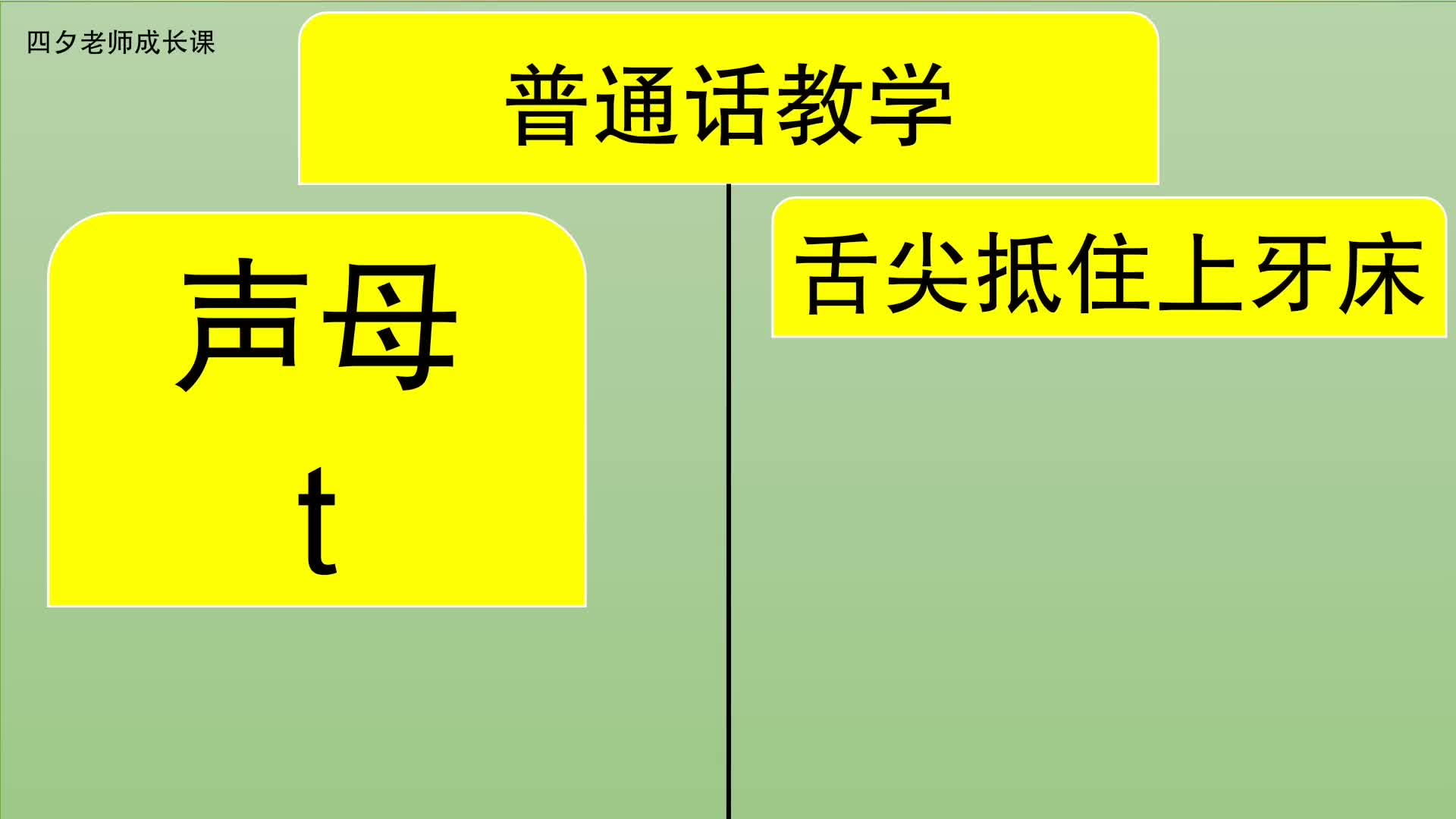 普通话教学:声母t的发音教学视频