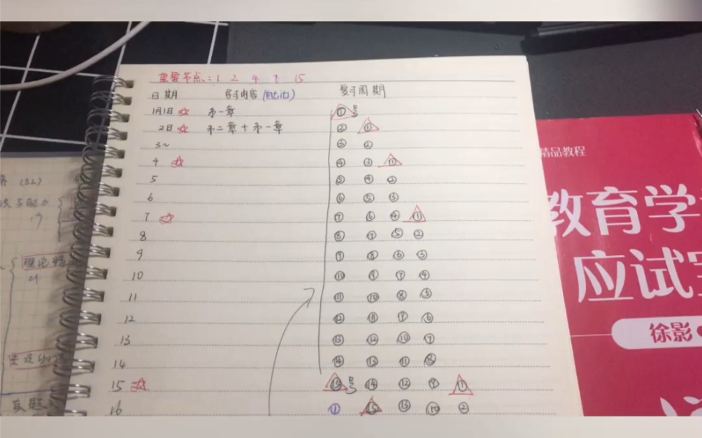 终于搞懂了艾宾浩斯遗忘曲线表格的制作!